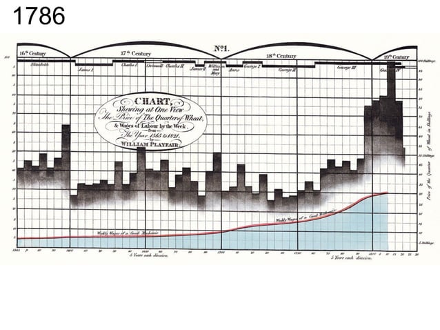 Let the Data Talk (ALA LLAMA MAES keynote 2012) | PPT