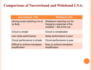 Low noise amplifier csd | PPTX