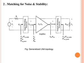 Low noise amplifier csd | PPTX