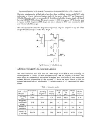 LOW POWER-AREA DESIGNS OF 1BIT FULL ADDER IN CADENCE VIRTUOSO PLATFORM | PDF