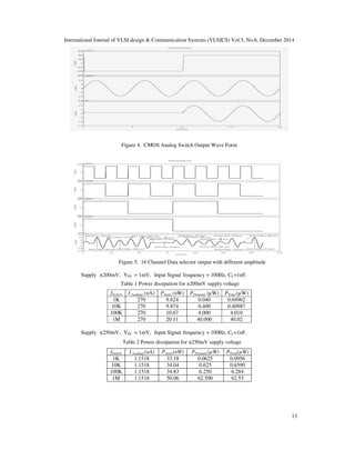 Low power 16 channel data selector for bio-medical applications | PDF