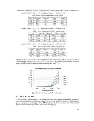 Low power 16 channel data selector for bio-medical applications | PDF