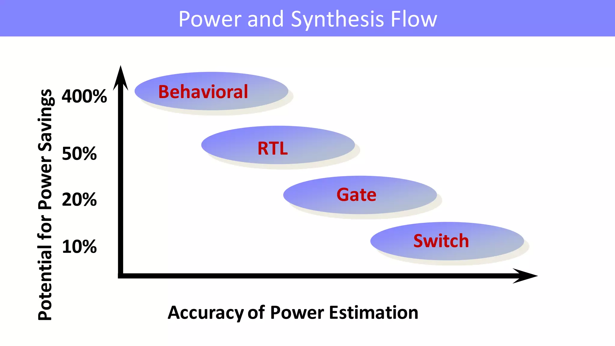 Low Power Embedded System Design Ppt 