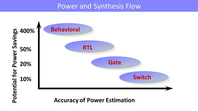 Low power embedded system design | PDF | Internet of Things | Internet