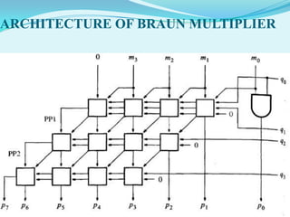 Low power high_speed | PPTX