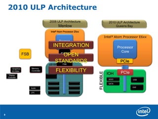 Intel_Low Power Intelligent Solutions with Intel Atom Processor | PPTX