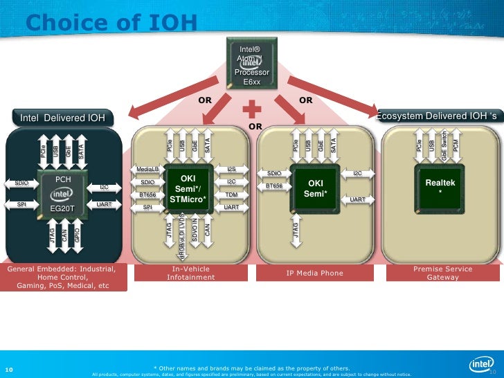 Intel Atom Processor I2c Controller Driver 32 Bit