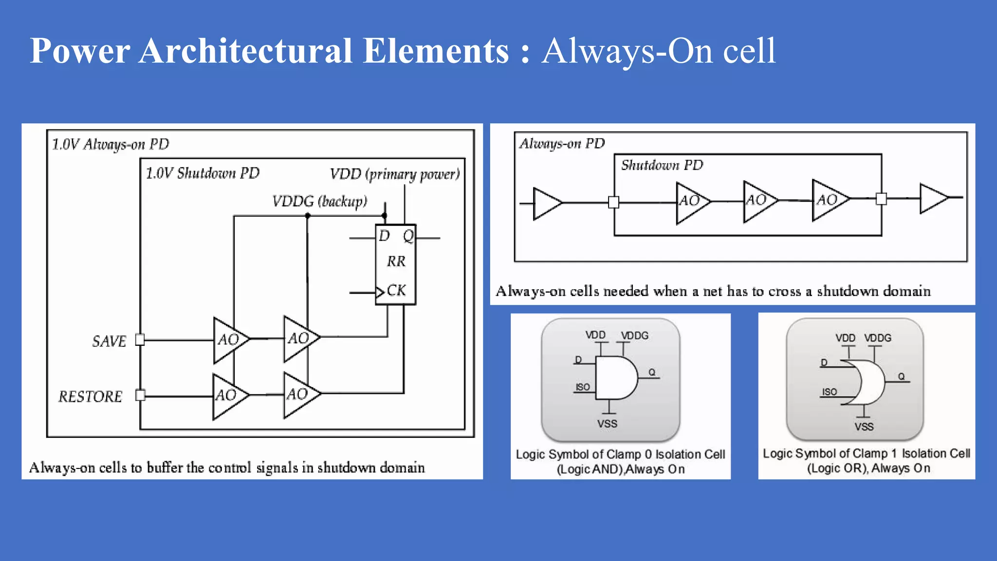 Low power in vlsi with upf basics part 1 | PPTX