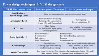 Low power in vlsi with upf basics part 1 | PPTX