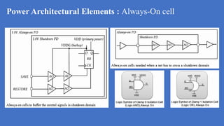Low power in vlsi with upf basics part 1 | PPTX