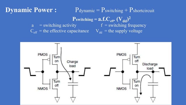Low power in vlsi with upf basics part 1 | PPTX | Internet of Things ...