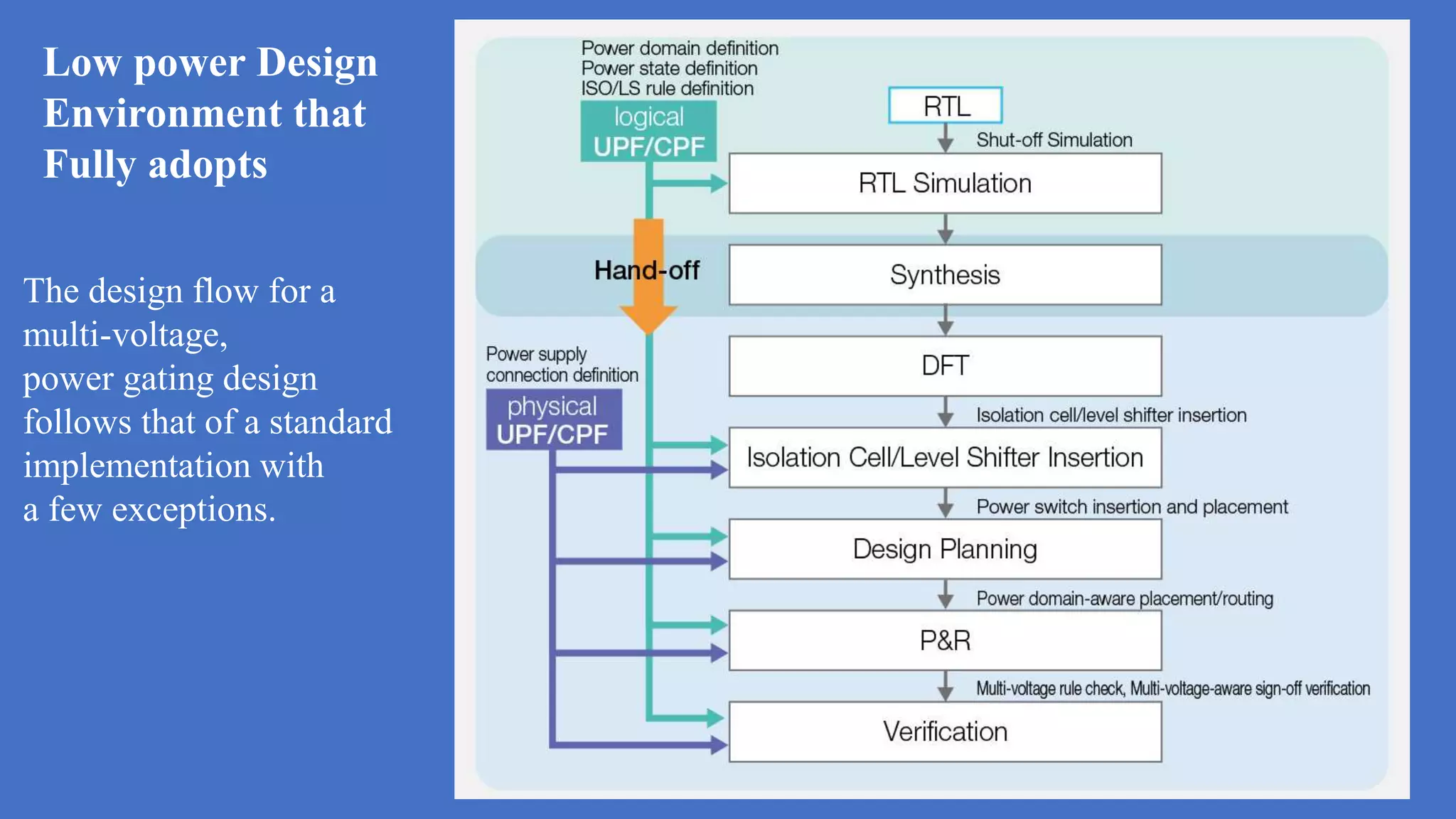 Low power in vlsi with upf basics part 2 | PPTX