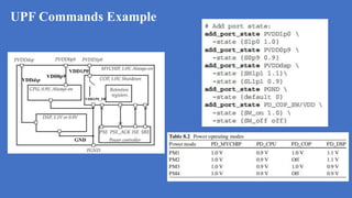 Low power in vlsi with upf basics part 2 | PPTX