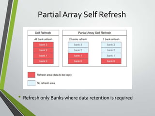 Low Power Memory | PPT