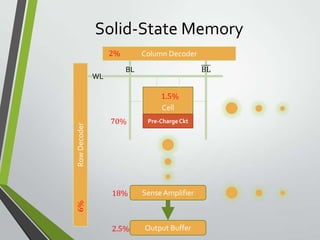 Low Power Memory | PPTX