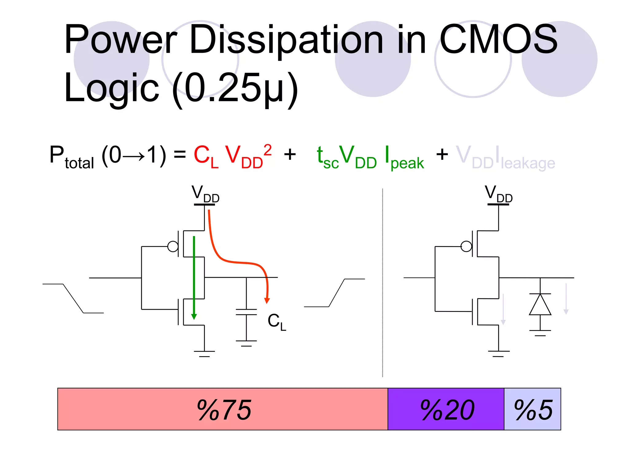 Low power methods.ppt