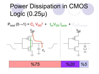 Low power methods.ppt