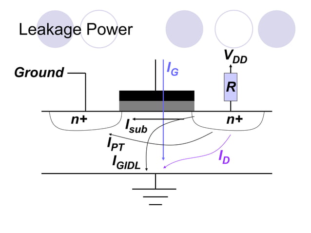 Low power methods.ppt