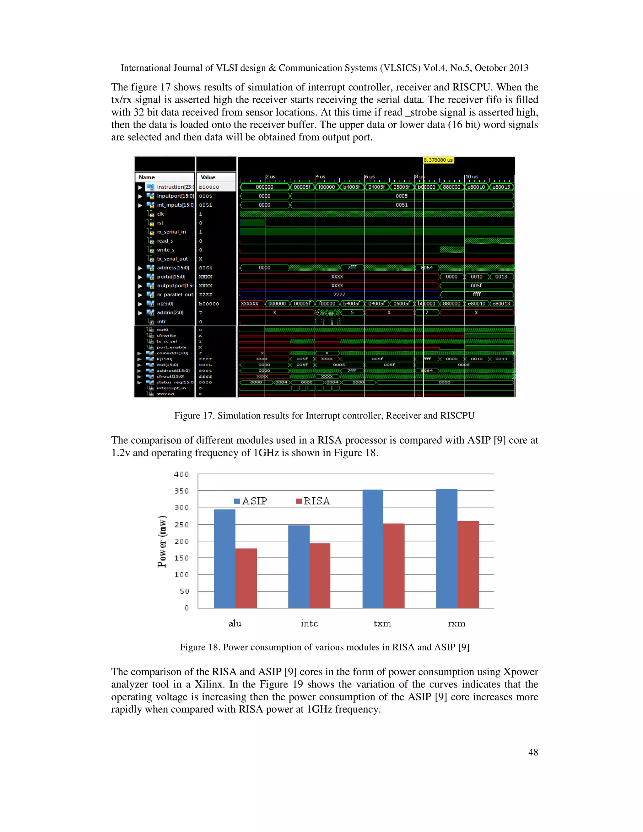 Low Power Reduced Instruction Set Architecture Using Clock Gating