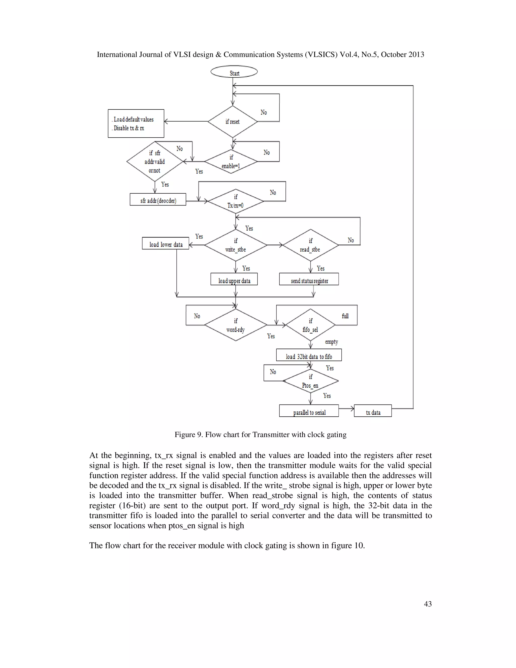 Low Power Reduced Instruction Set Architecture Using Clock Gating