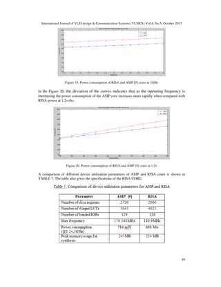 Low power reduced instruction set architecture using clock gating technique | PDF