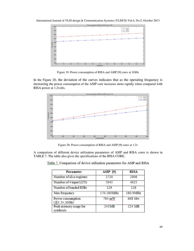 Low Power Reduced Instruction Set Architecture Using Clock Gating