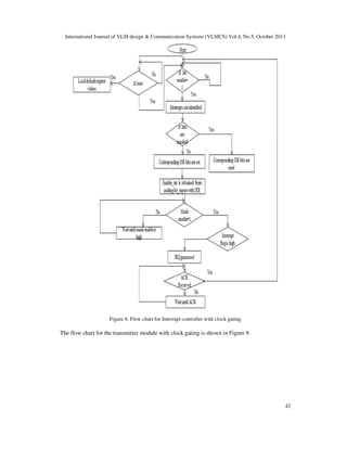 Low power reduced instruction set architecture using clock gating ...