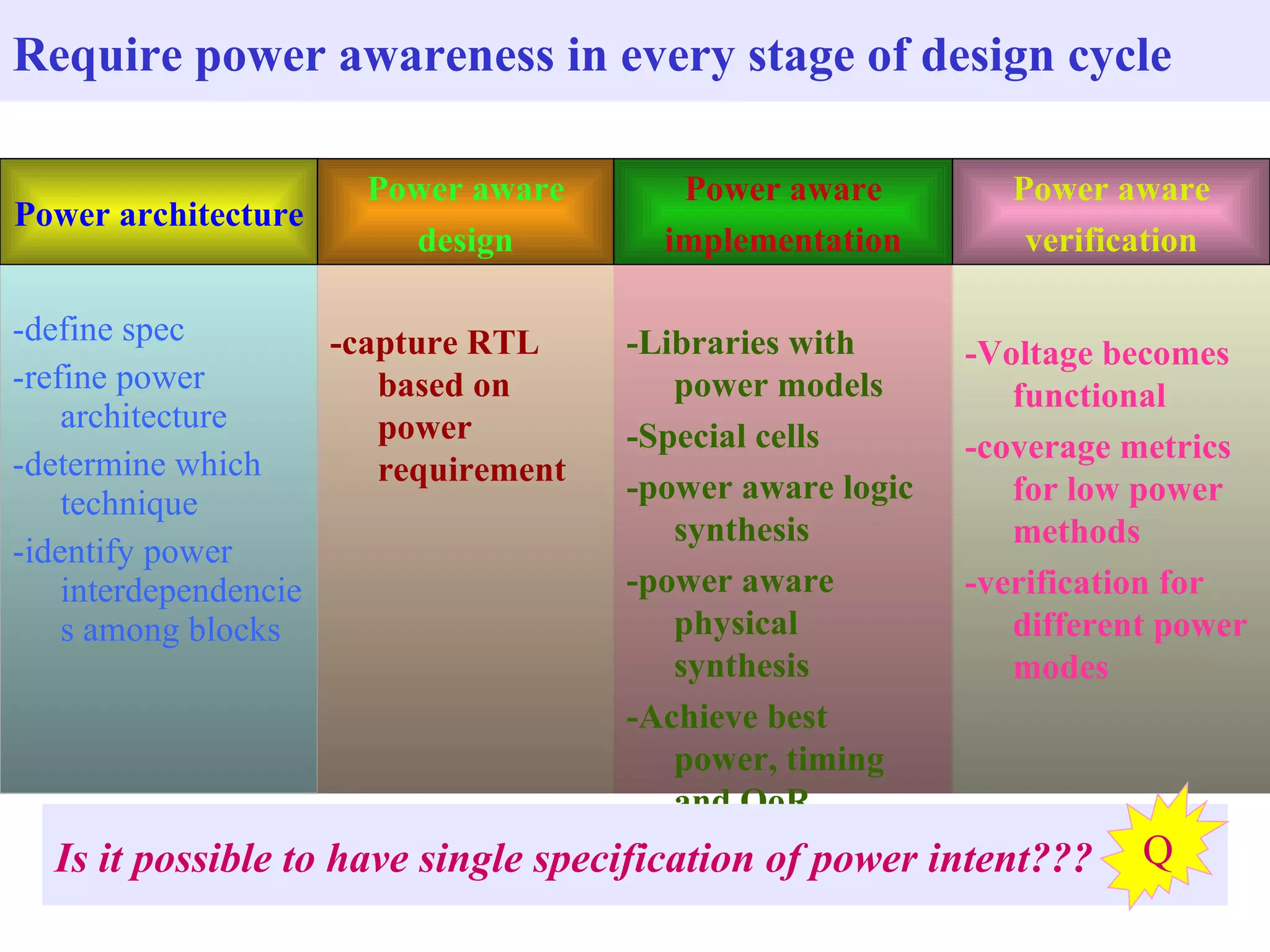 Low Power Design Techniques for ASIC / SOC Design | PPT