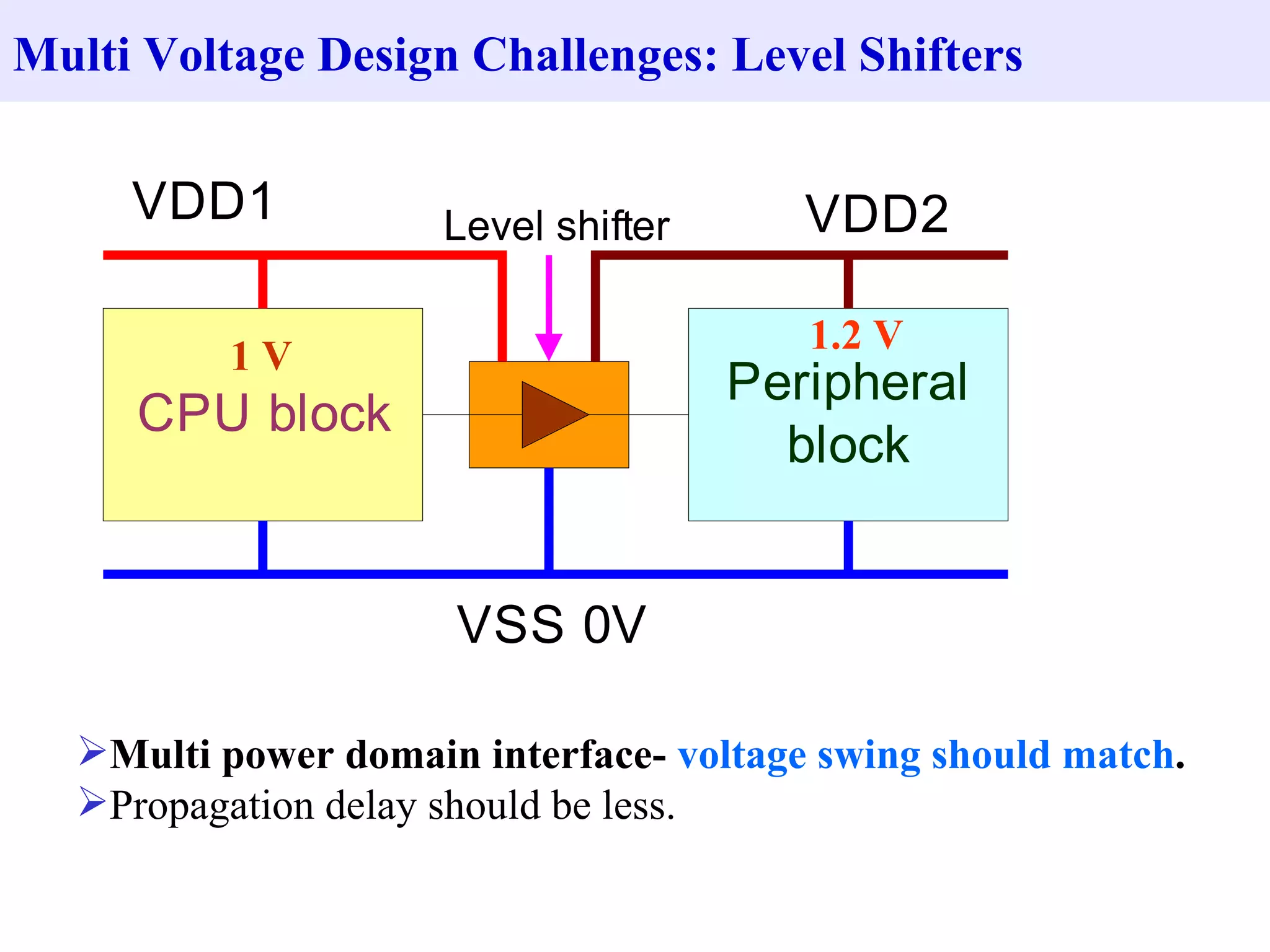 Low Power Design Techniques for ASIC / SOC Design | PPT