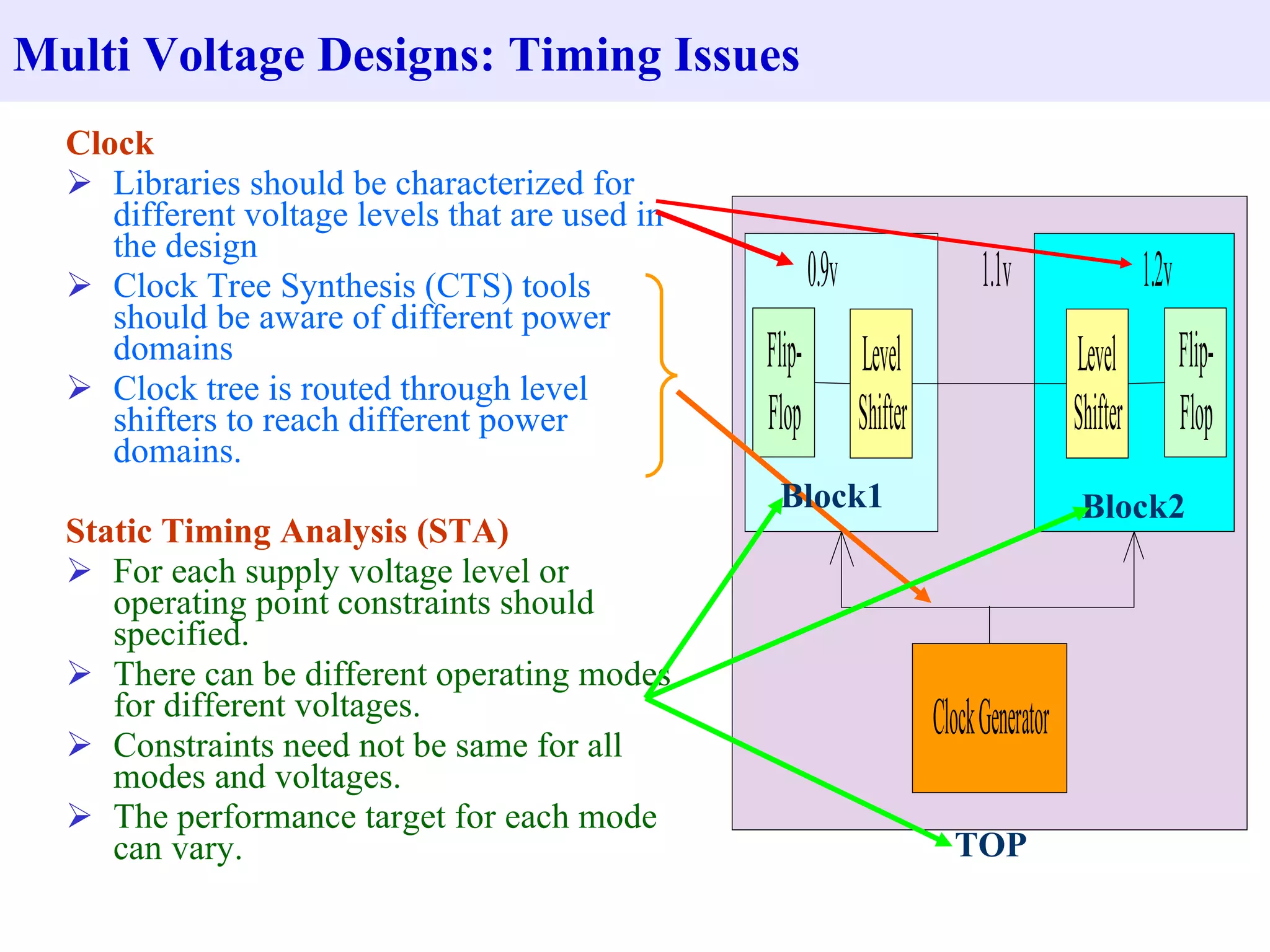 Low Power Design Techniques for ASIC / SOC Design | PPT