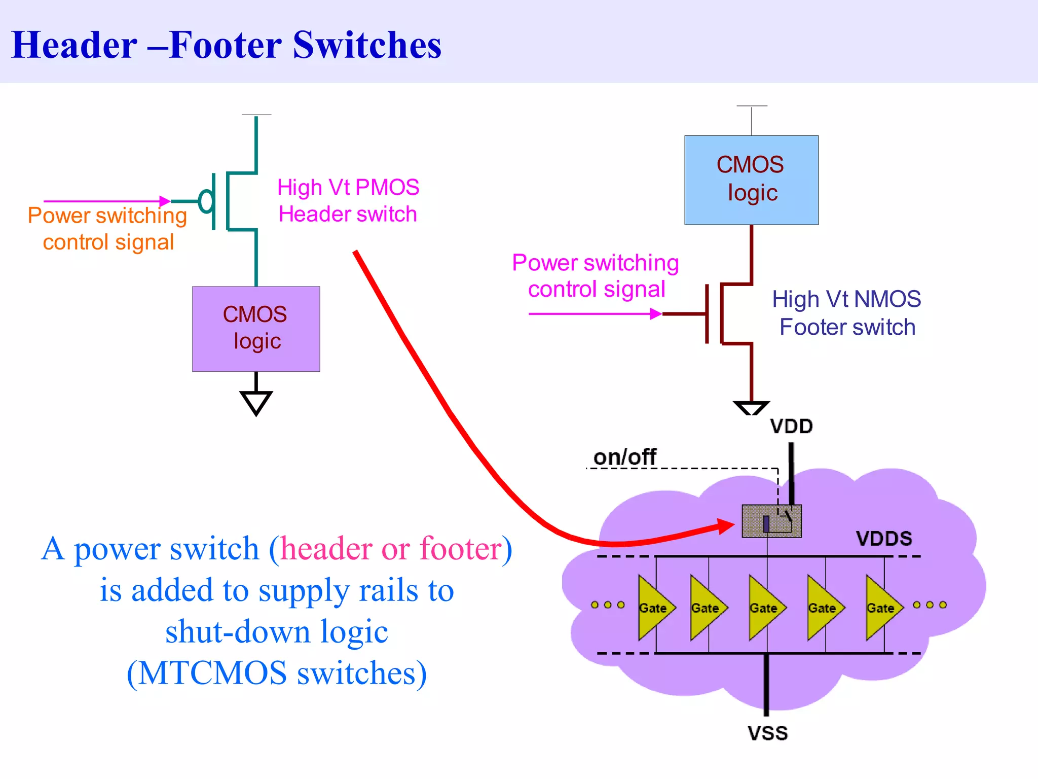 Low Power Design Techniques for ASIC / SOC Design | PPT
