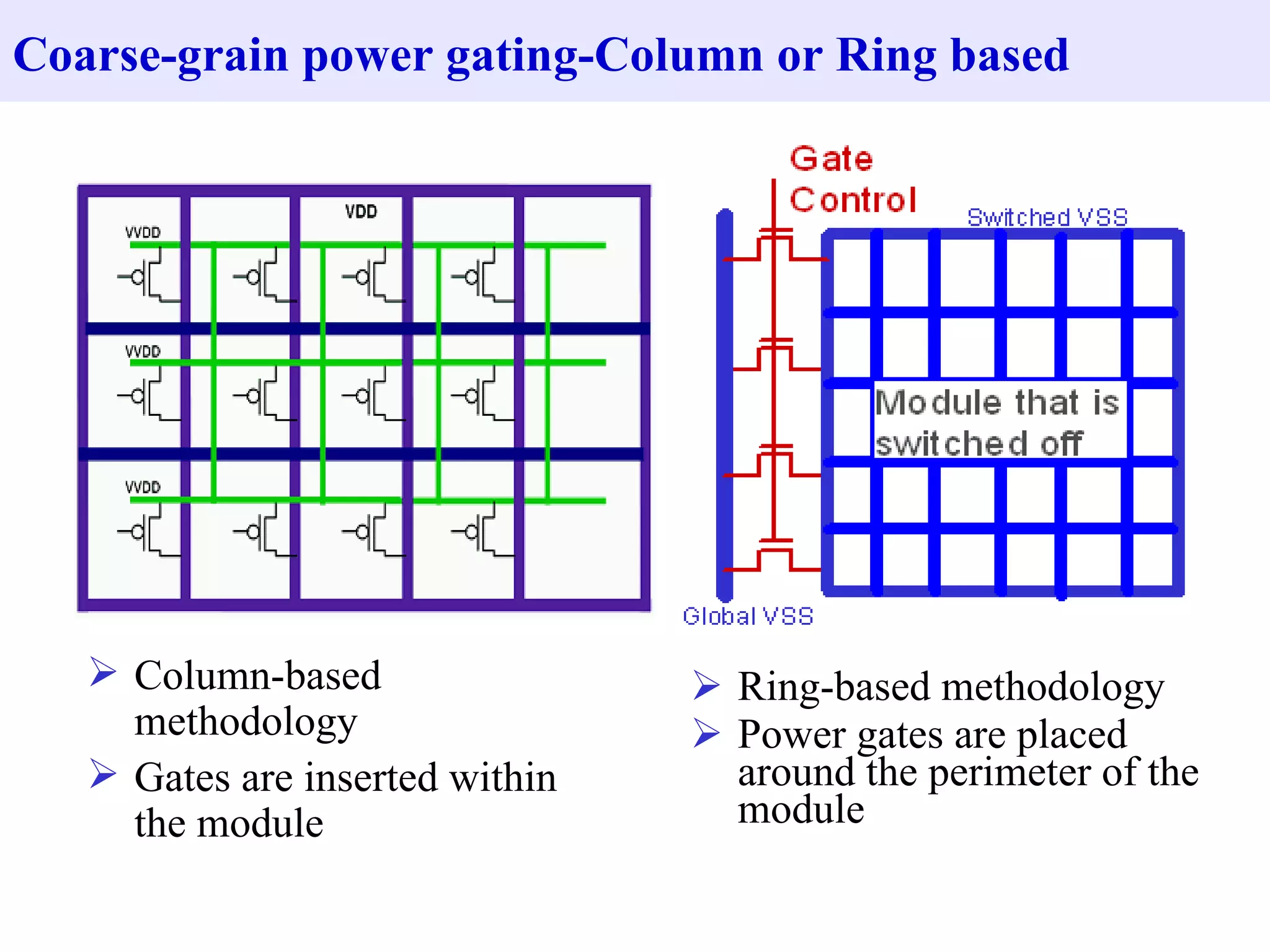 Low Power Design Techniques for ASIC / SOC Design | PPT