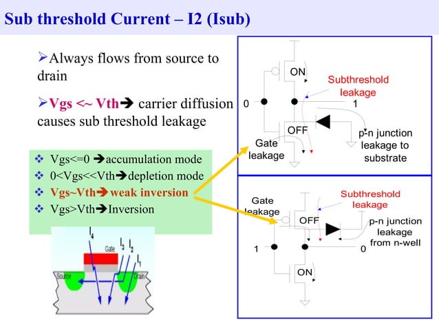 Low Power Design Techniques for ASIC / SOC Design | PPT