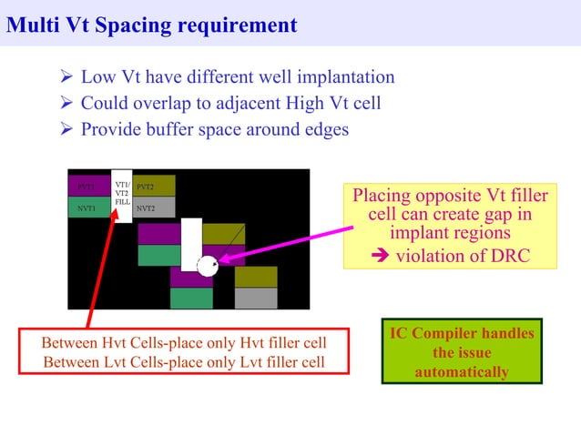 Low Power Design Techniques for ASIC / SOC Design | PPT