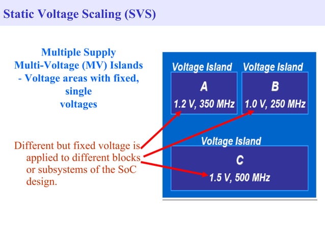 Low Power Design Techniques for ASIC / SOC Design | PPT