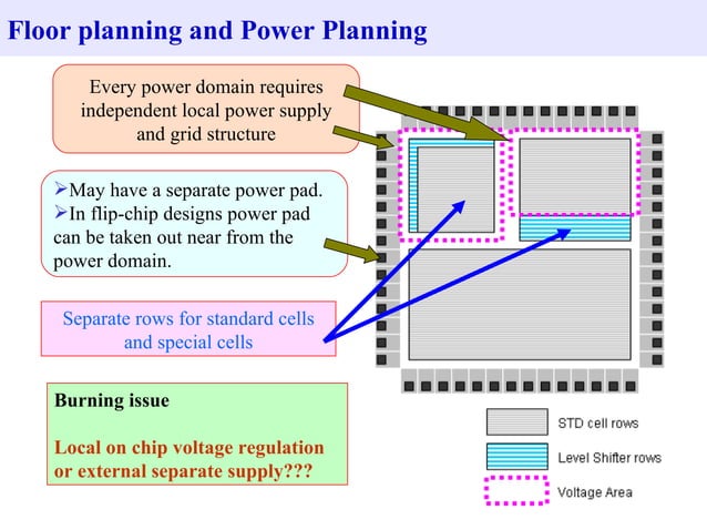 Low Power Design Techniques for ASIC / SOC Design | PPT