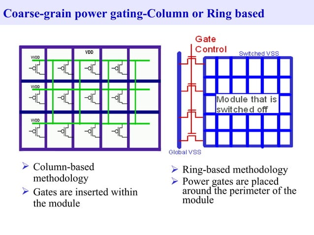 Low Power Design Techniques for ASIC / SOC Design | PPT