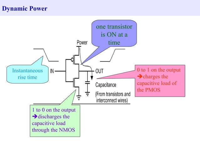Low Power Design Techniques for ASIC / SOC Design | PPT