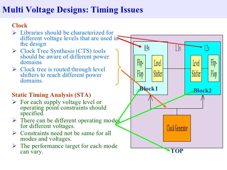 Low Power Design Techniques for ASIC / SOC Design