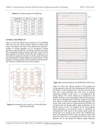 Low power sram using atd circuit | PDF