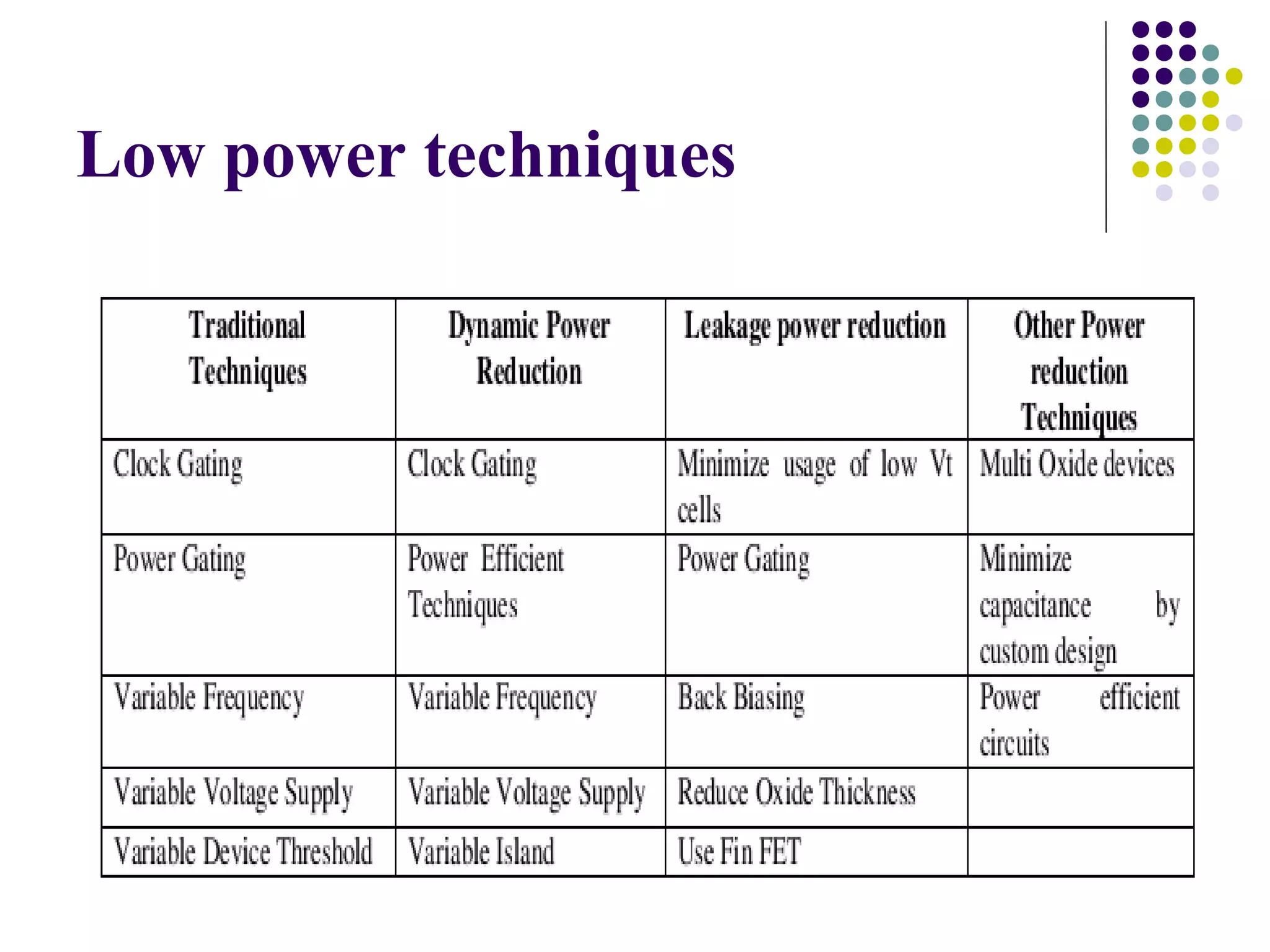 Low power vlsi design | PPT