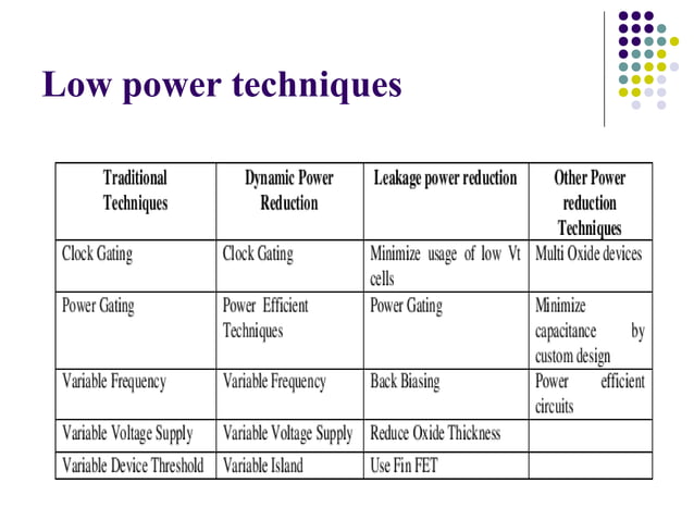 Low power vlsi design | PPT | Physics | Science