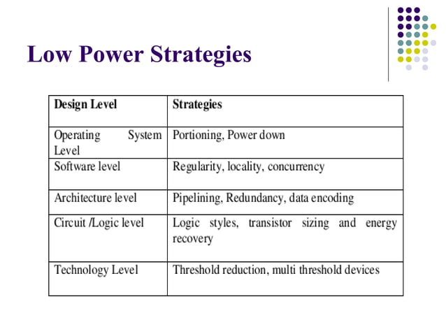 Low power vlsi design | PPT | Physics | Science