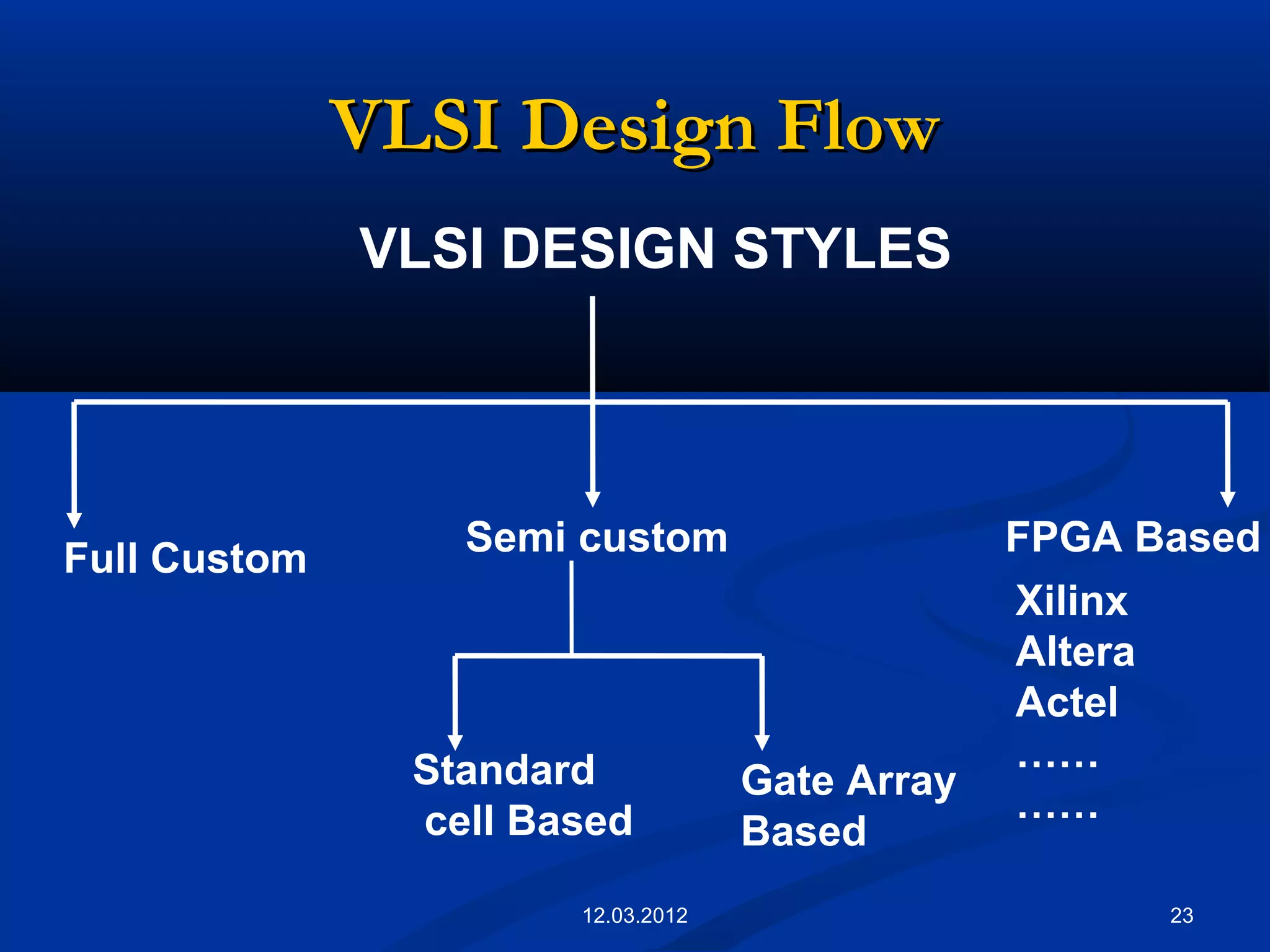 Low power VLSI design | PPT