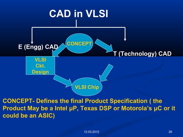 Low power VLSI design | PPT