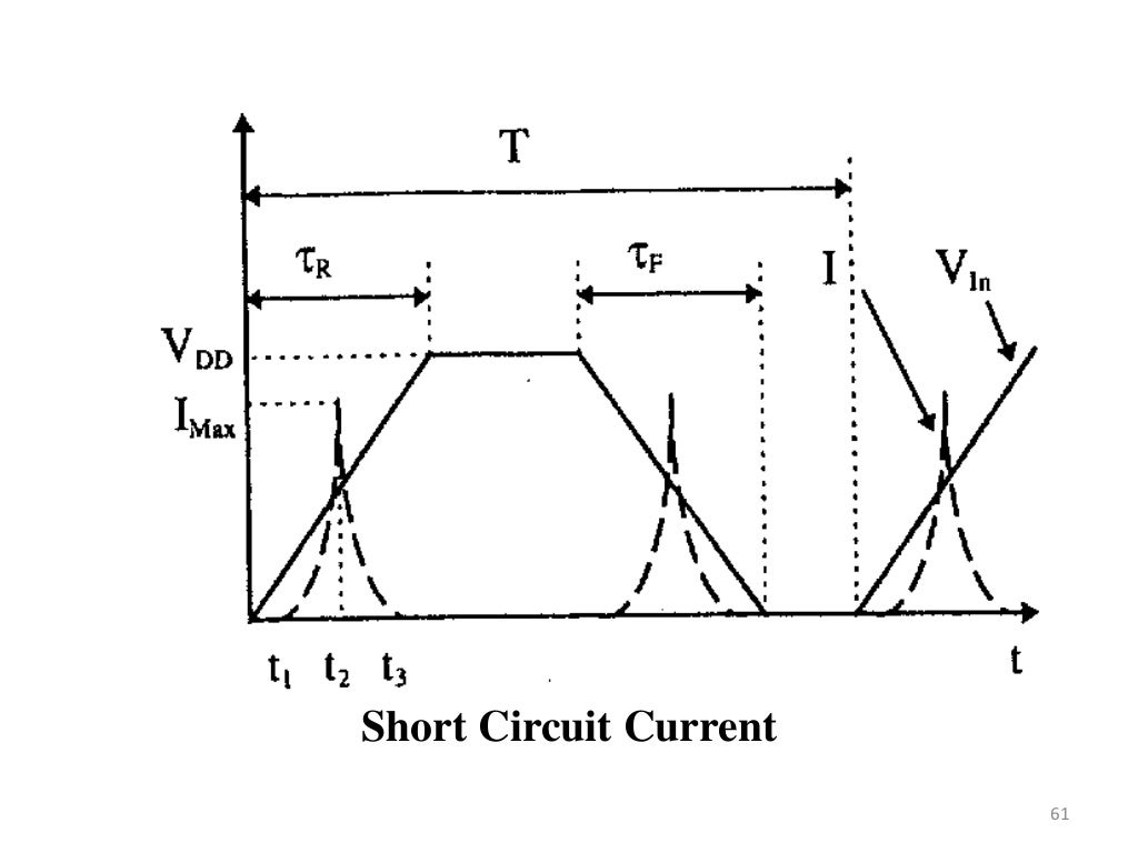 Low Power Vlsi Design Ppt 