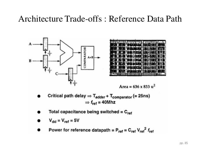 Low power vlsi design ppt