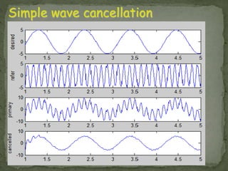 Low power vlsi implementation adaptive noise cancellor based on least means square algorithm | PPT