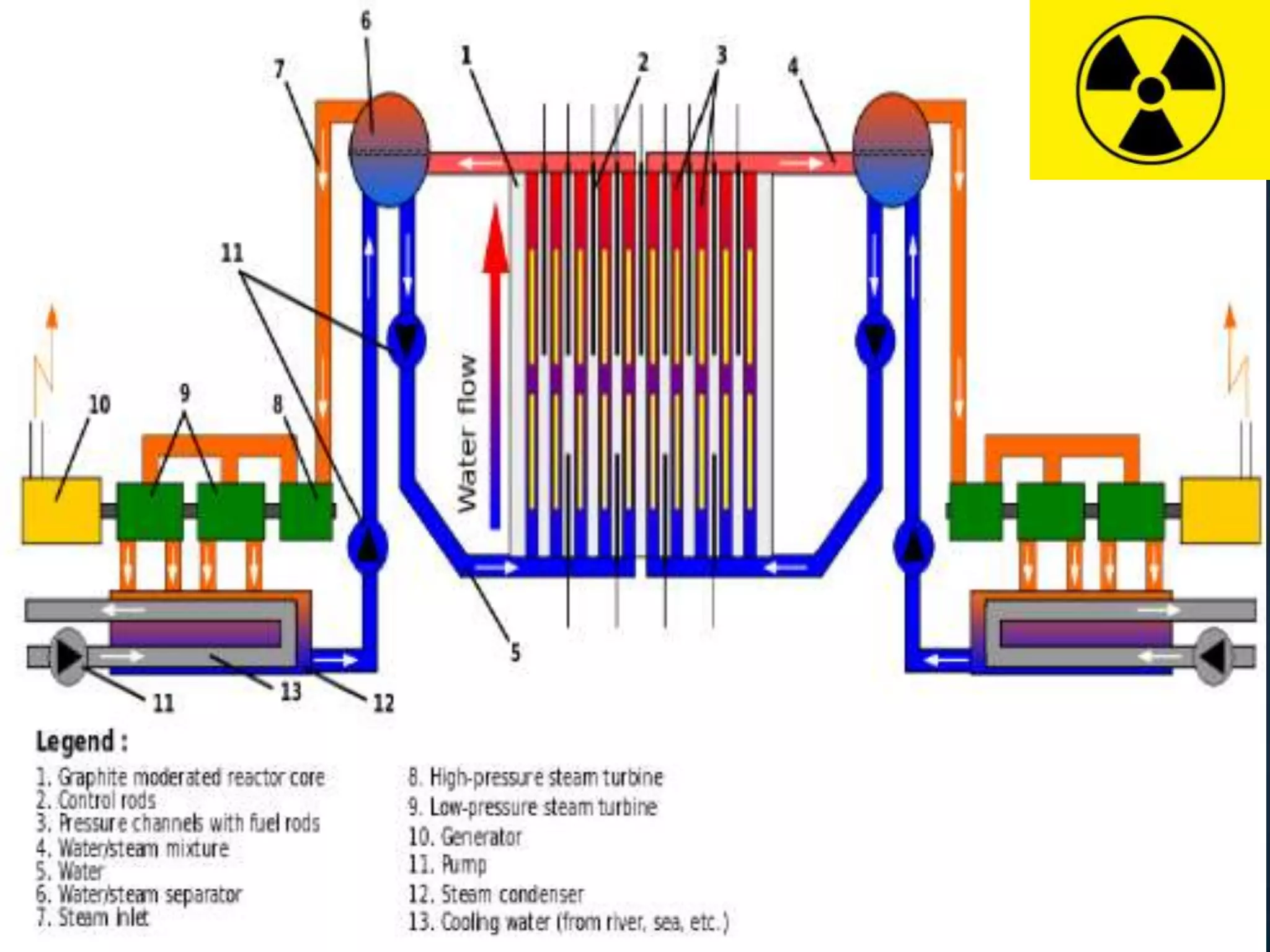 Low pressure reactors | PPTX