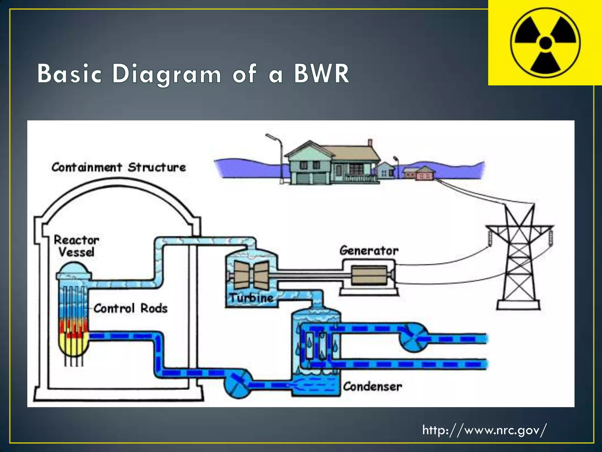 Low pressure reactors | PPTX